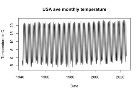 Downloading Datasets From Our World In Data In R R Bloggers