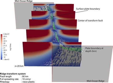Viscosity The Base Logarithmic Viscosity Structure Of The Model Download Scientific