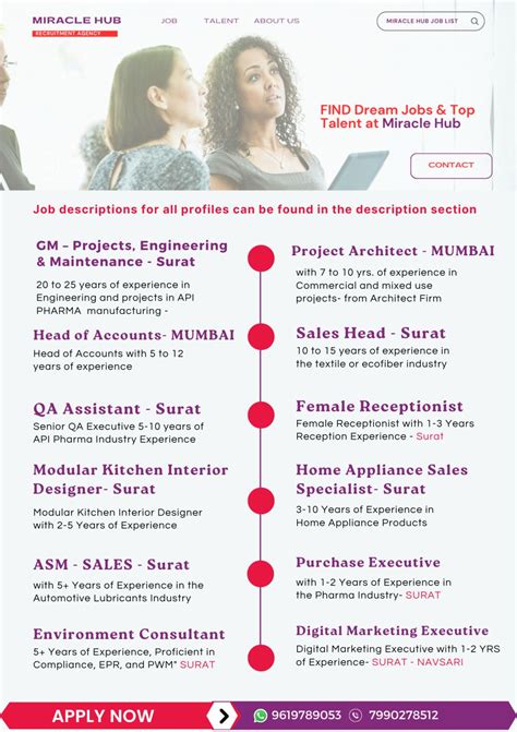 Mohammad Asif Khan On Linkedin Mraclehubjobs Mraclehubrecruitment Hiringsurat Jobsinsurat