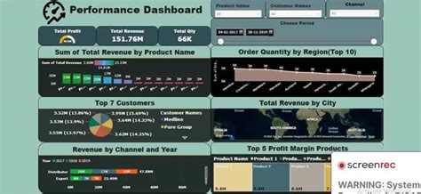 reshmi r nair on linkedin 🕒 today i m excited to present my new power