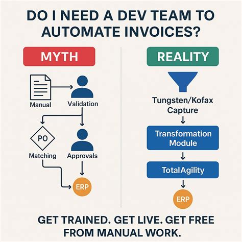 Invoiceautomation Accountspayable Tungstentotalagility