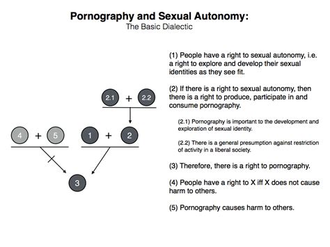 Am I An Idiot Answer Yes R Askphilosophy