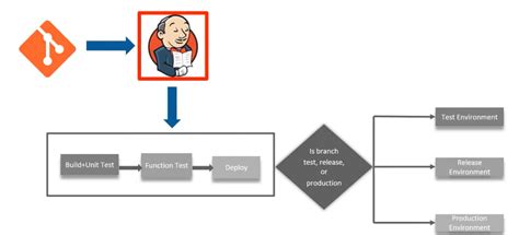 Migration Of SAP Systems To SAP HANA ISmile Technologies