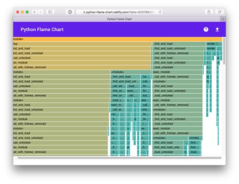 好学编程：pyinstrument，一款强大的 Python 代码性能分析工具！ 知乎