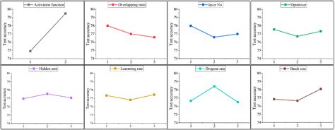 Bi Directional Long Short Term Memory Based Gait Phase Recognition