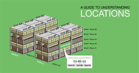 Warehouse Locations And Bin Labeling Best Practices And Tips