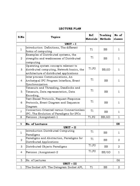 Distributed System Course File Pdf Common Object Request Broker Architecture Network Socket