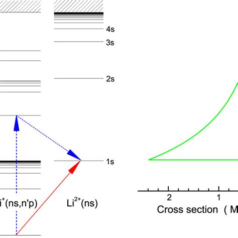 On The Left A Level Diagram Of A Two Electron System Is Given The