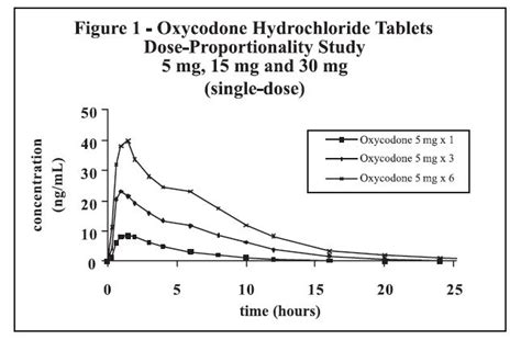 These Highlights Do Not Include All The Information Needed To Use Oxycodone Hydrochloride