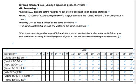 Solved Given A Standard Five Stage Pipelined Processor Chegg