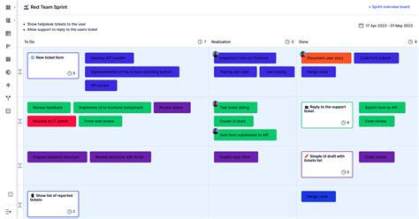 easy redmine pricing features and details in 2025