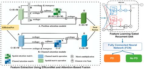 Fcn Pd An Advanced Deep Learning Framework For Parkinsons Disease Diagnosis Using Mri Data