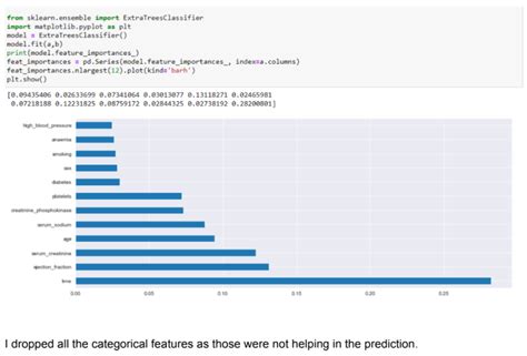 GitHub Surbhi Thakur Heart Failure Prediction