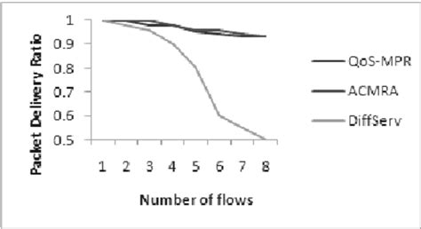 Simulation Statistics Gui Download Scientific Diagram