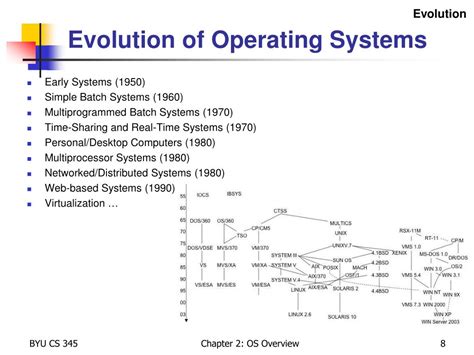 Ppt Cs 345 Computer System Overview Powerpoint Presentation Free