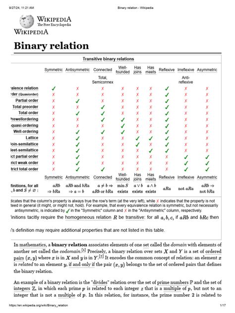 Binary Relation Wikipedia Pdf
