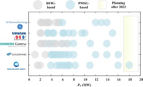 Figure 1 From Power Hardware Design And Topologies Of Converter Based Grid Emulators For Wind