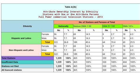 Xmlxsl Xslt Table Colspan And Rowspan Daniweb