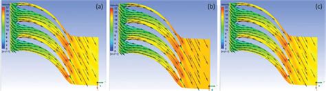Turbulence Model Comparison For Turbine 4 Using A The K W Sst