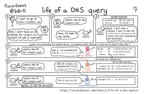 Burcu Yarar On Linkedin Cybersecurity Infosec Pentest Pentester