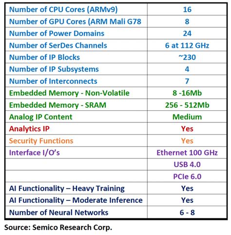 How Deep Data Analytics Accelerates SoC Product SemiWiki