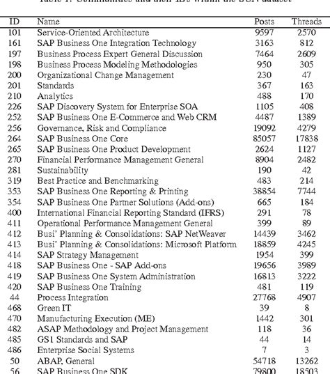 Table 1 From Ontology Paper Community Analysis Through Semantic Rules And Role Composition