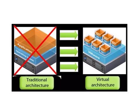 Vm Provisioning Pptx Cloud Computing Internet