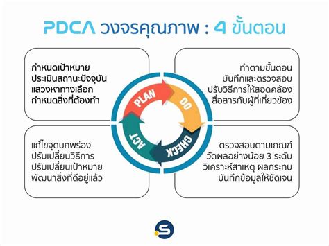 Hrod Pdca For Hr เรื่องสำคัญต้องรู้ ในฐานะ Hr หรือตำแหน่งใดๆ ก็ตาม ไม่ว่าจะเป็นเรื่อง