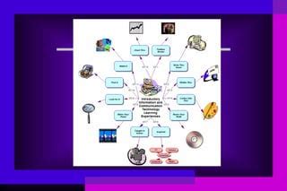 The Ict PPTX