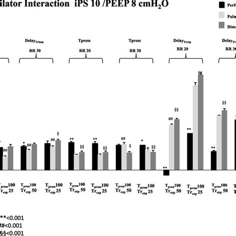 Inspiratory Trigger Delay Delaytrinsp Expiratory Trigger Delay