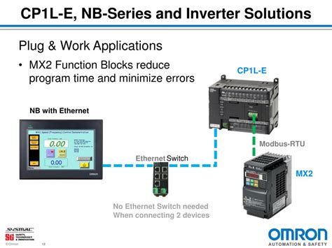 PPT Introducing The CP L E Micro PLC Featuring Integrated Ethernet And Analog PowerPoint