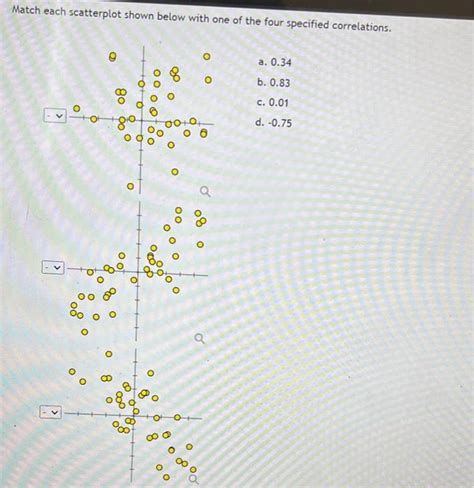Solved Match each scatterplot shown below with one of the | Chegg.com