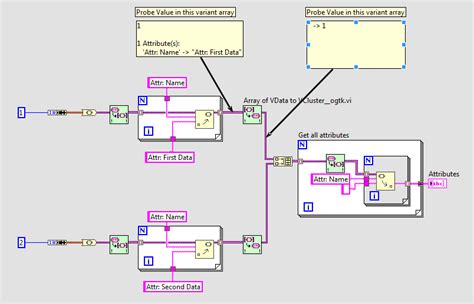 variant attributes are missing after array of vdata to vcluster ogtk