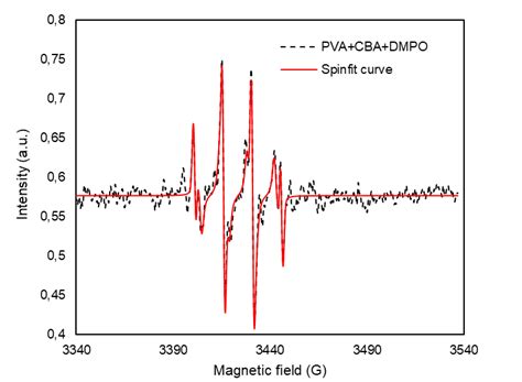 The Primary And Fitting Epr Spectra Of Dmpo Adducts Download Scientific Diagram The Primary And Fitting Epr Spectra Of Dmpo Adducts Download Scientific Diagram