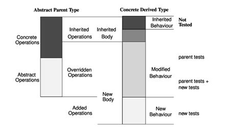 Incremental Testing For Abstract Classes Download Scientific Diagram