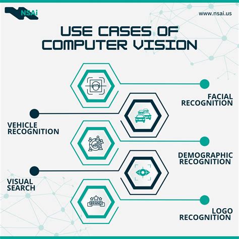 Nsai On Linkedin Computervision Innovation Ai Nsai