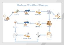 Quotation Flowchart Free Quotation Flowchart Templates