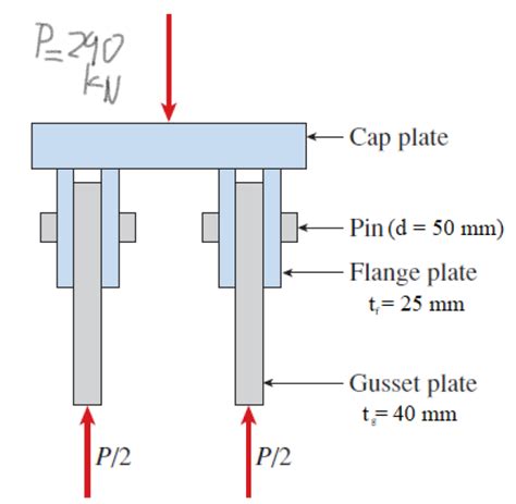 solved an overhanging structure is supported by braces that