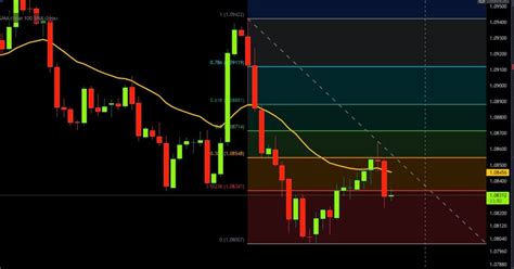 Automating Trading Strategies In Mql5 Part 11 Developing A Multi