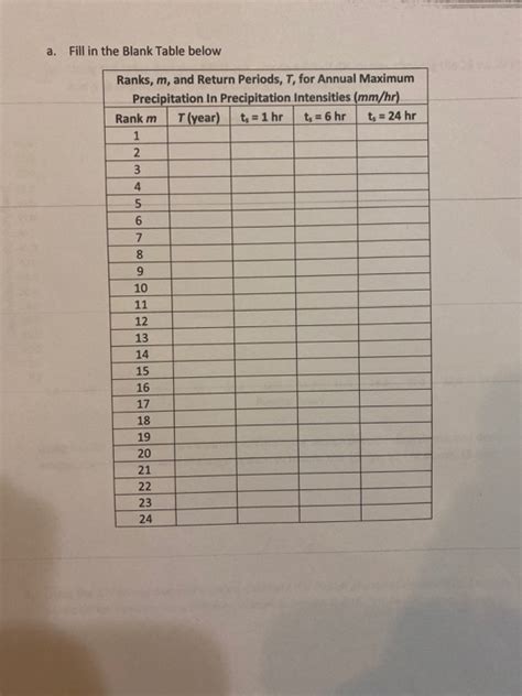 Solved 1 Using The Maximum Rainfall Intensity Data Table Chegg Com