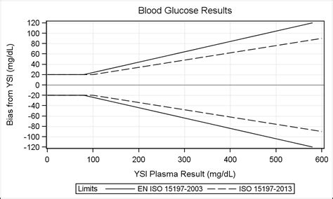 Plot Layering For Bland Altman Graph Graphically Speaking