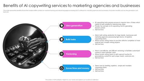 Benefits Of Ai Copywriting Services To Marketing Deploying Ai Writing