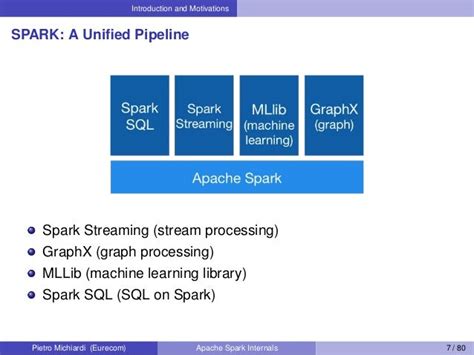 Introduction To Spark Internals