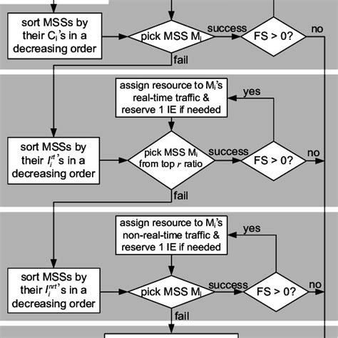 The Structure Of An Ieee 80216 Ofdma Downlink Subframe Under The Tdd Download Scientific