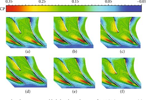 Figure 11 From A New Unsteady Flow Control Technology Of Centrifugal Compressor Based On
