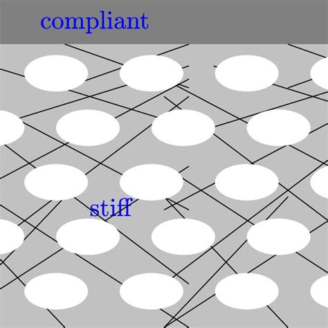 The Extended Model Of Periodically Layered Media Download Scientific