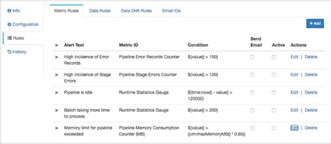 Rules And Alerts