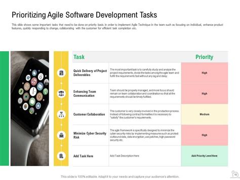 Agile Maintenance For Reforming Tasks And Strengthening Team