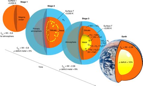 Evolution Of Earth Images Ancestor Of All Life On Earth Evolved
