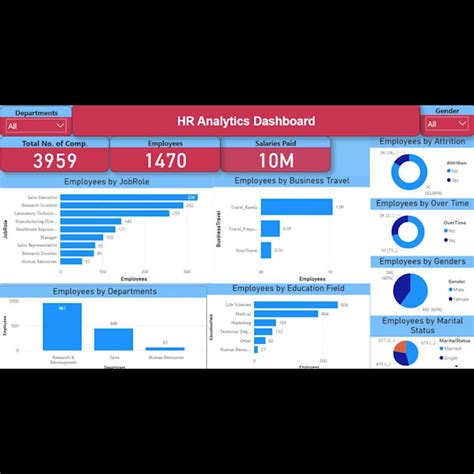 create interactive power bi dashboards and visualizations by